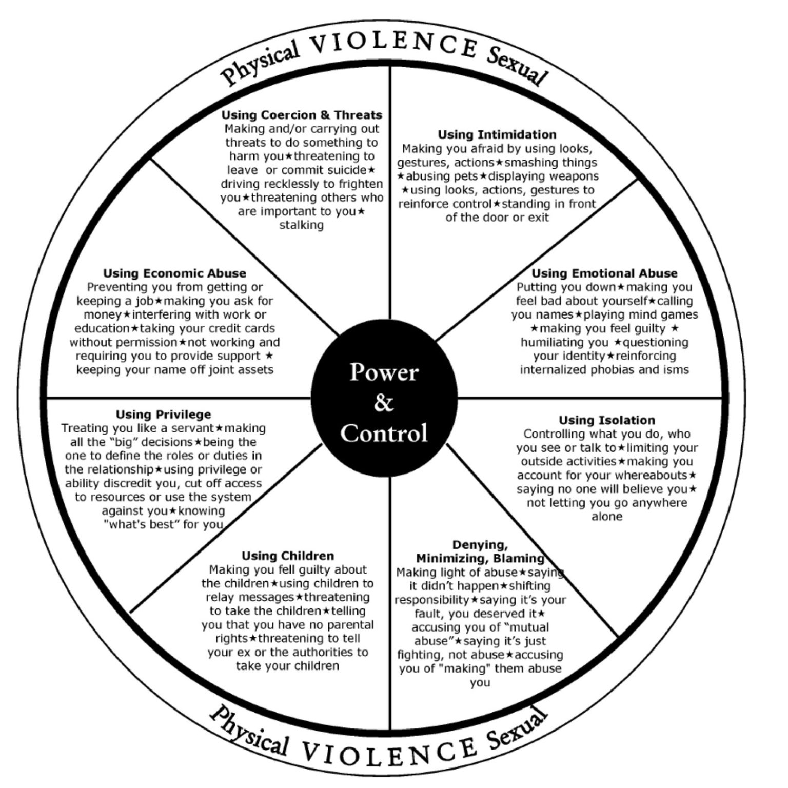 Navigating Intimate Partner Violence: A Guide for Survivors - The ...
